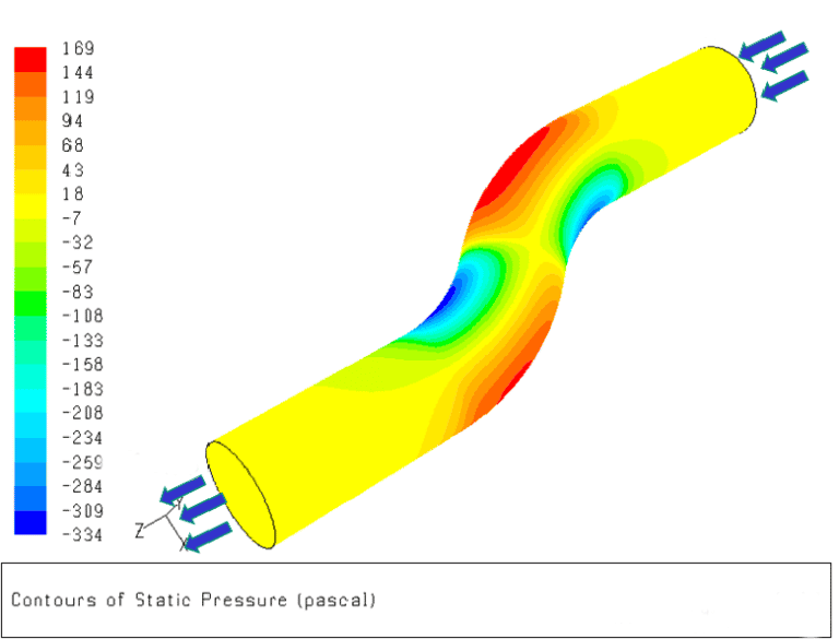 Qu'est ce que la simulation CFD ? - EOLIOS Ingénierie