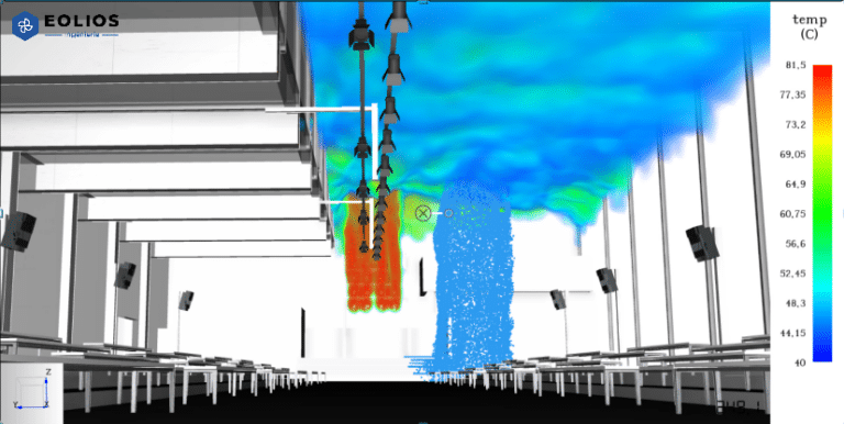 Sprinkler : fonctionnement d’un réseau de sprinklage - EOLIOS